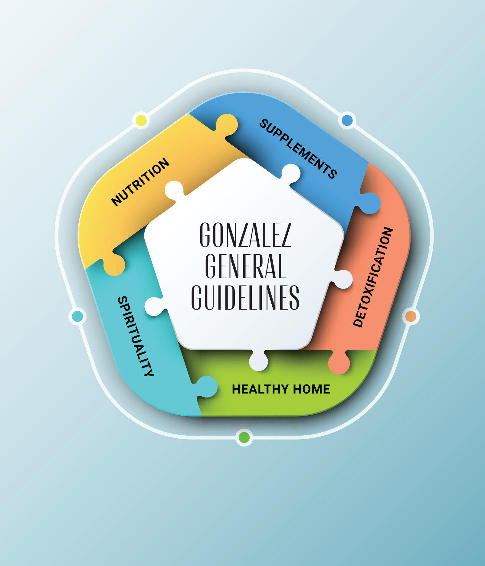Gonzalez General Guidelines for Disease Prevention - New Spring Press, LLC